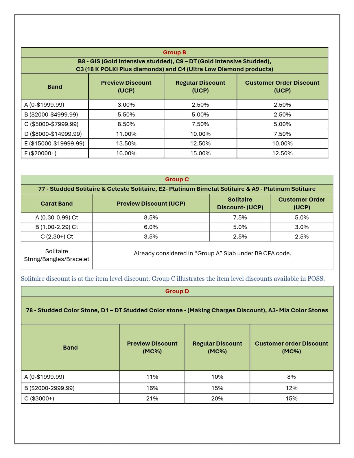 Offer Details